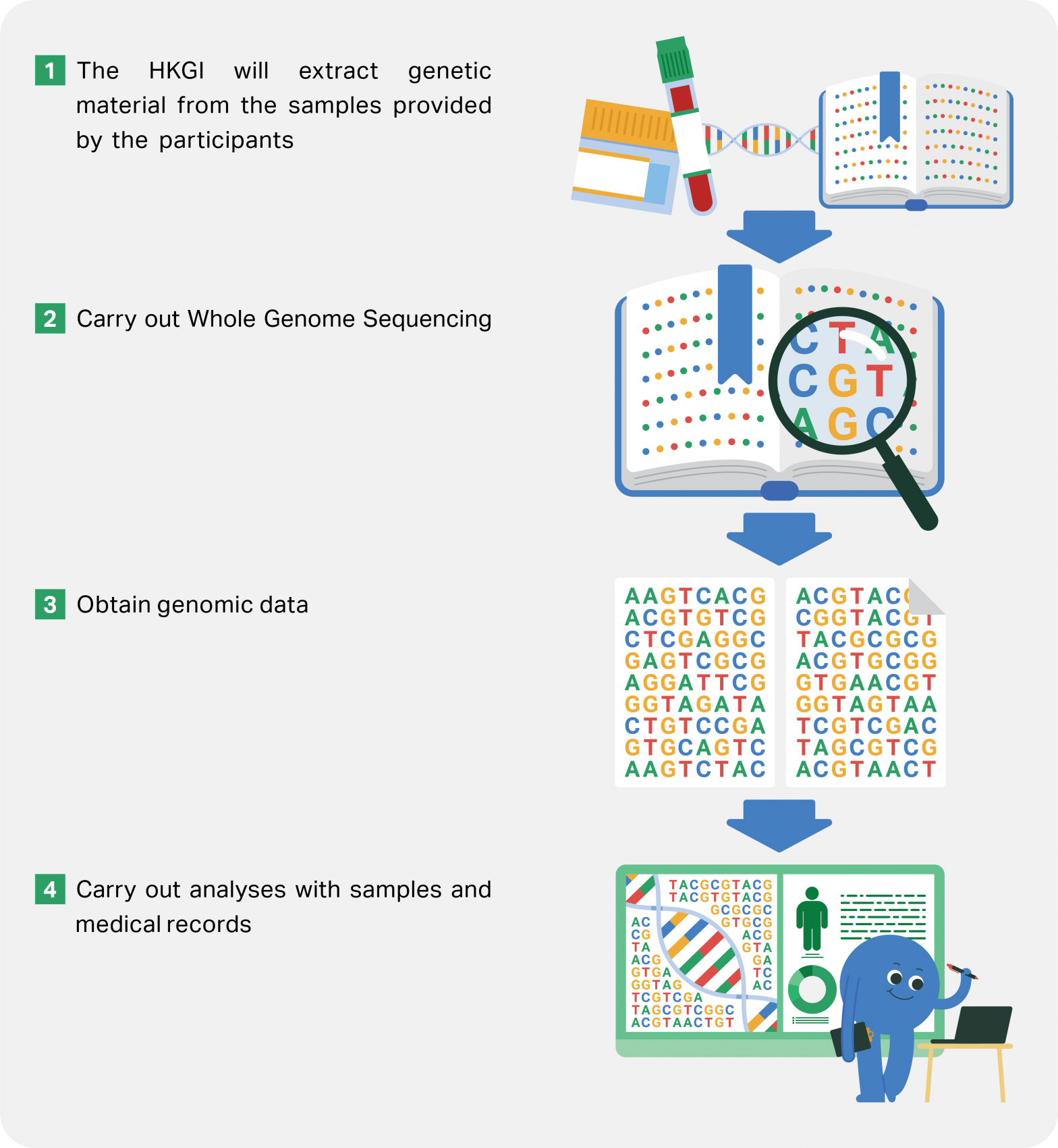Project Participation - Hong Kong Genome Institute