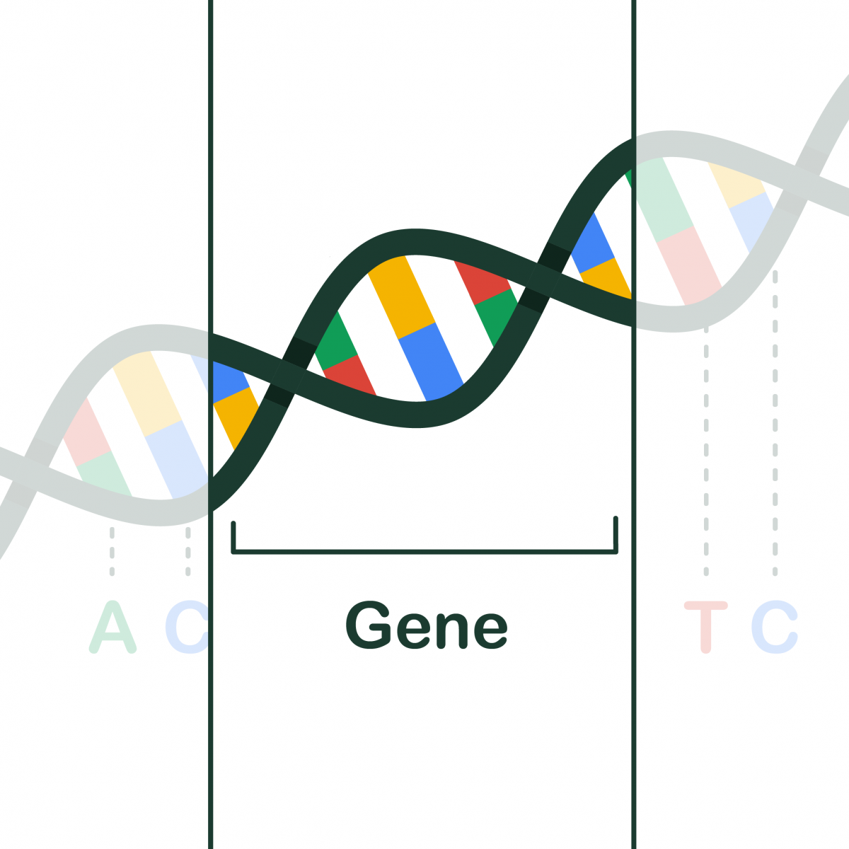 Genomics - Hong Kong Genome Institute